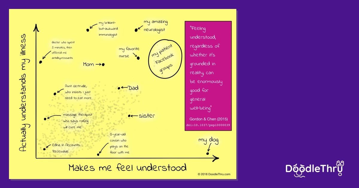 The Importance of Feeling Understood